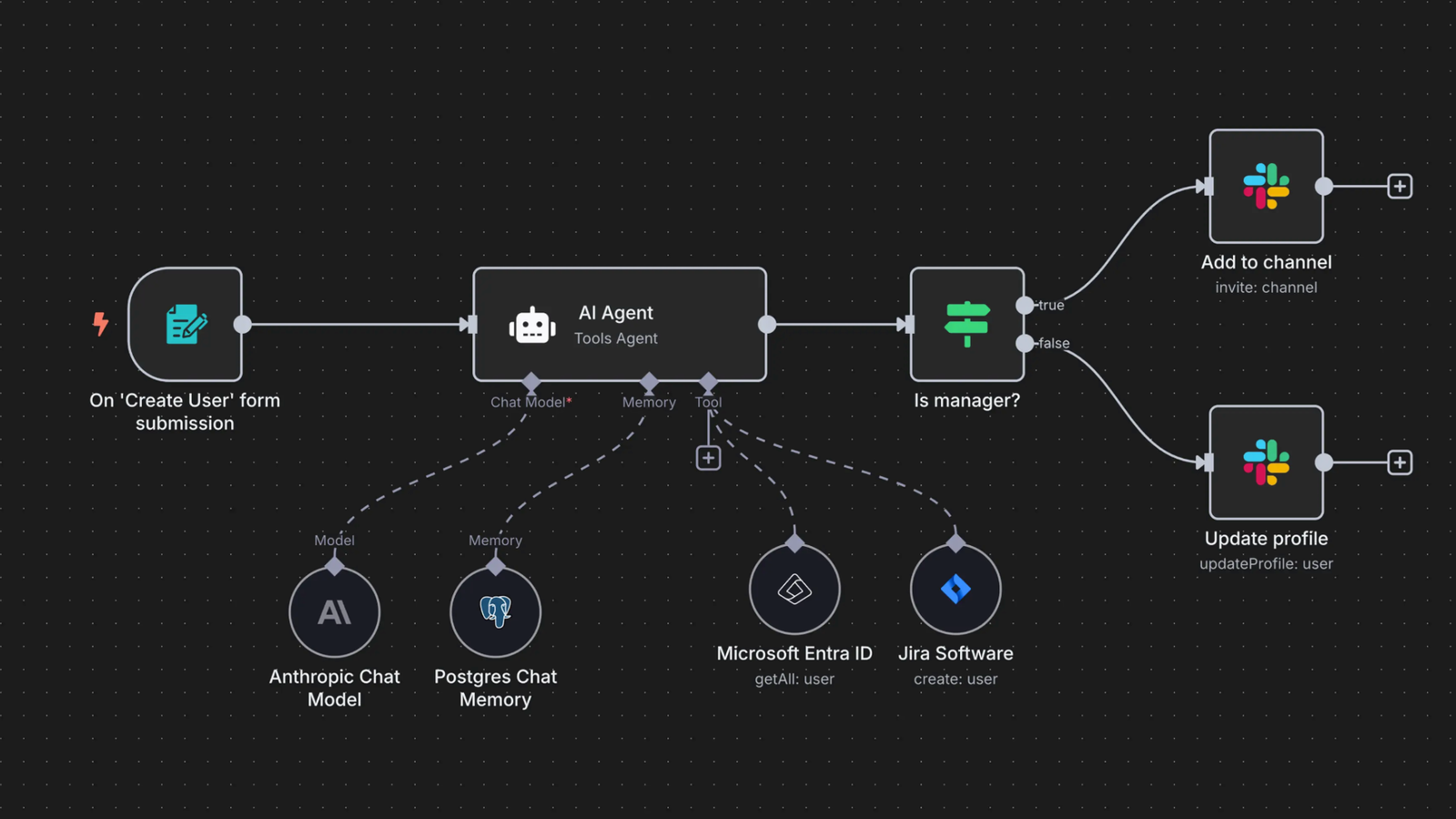 Automating the Future with n8n: My Self-Hosted Setup at Buildloop.ai - Buildloop AI ⚡ Founder ...